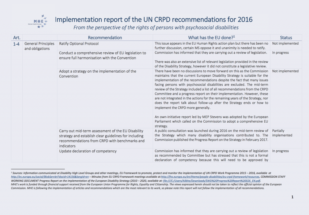 Implementation Report of the UN CRPD - Mental Health Europe
